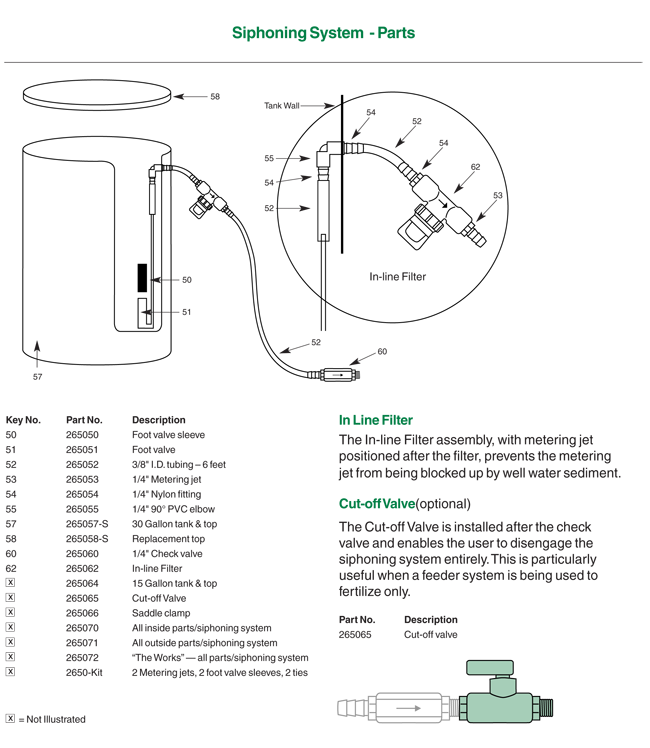 Rid O Rust - Rust Stain remover Products